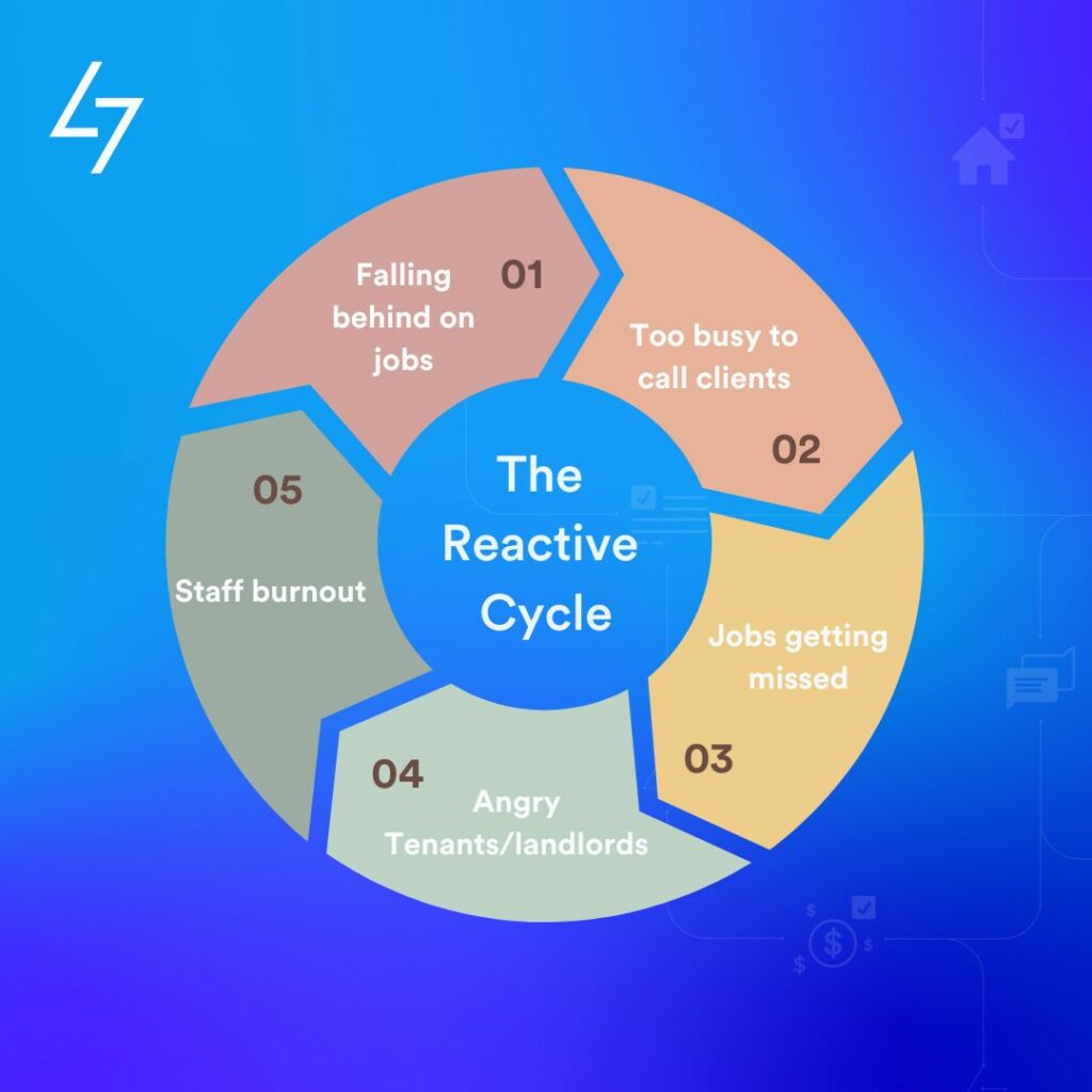 How many Properties can one Agency manage?